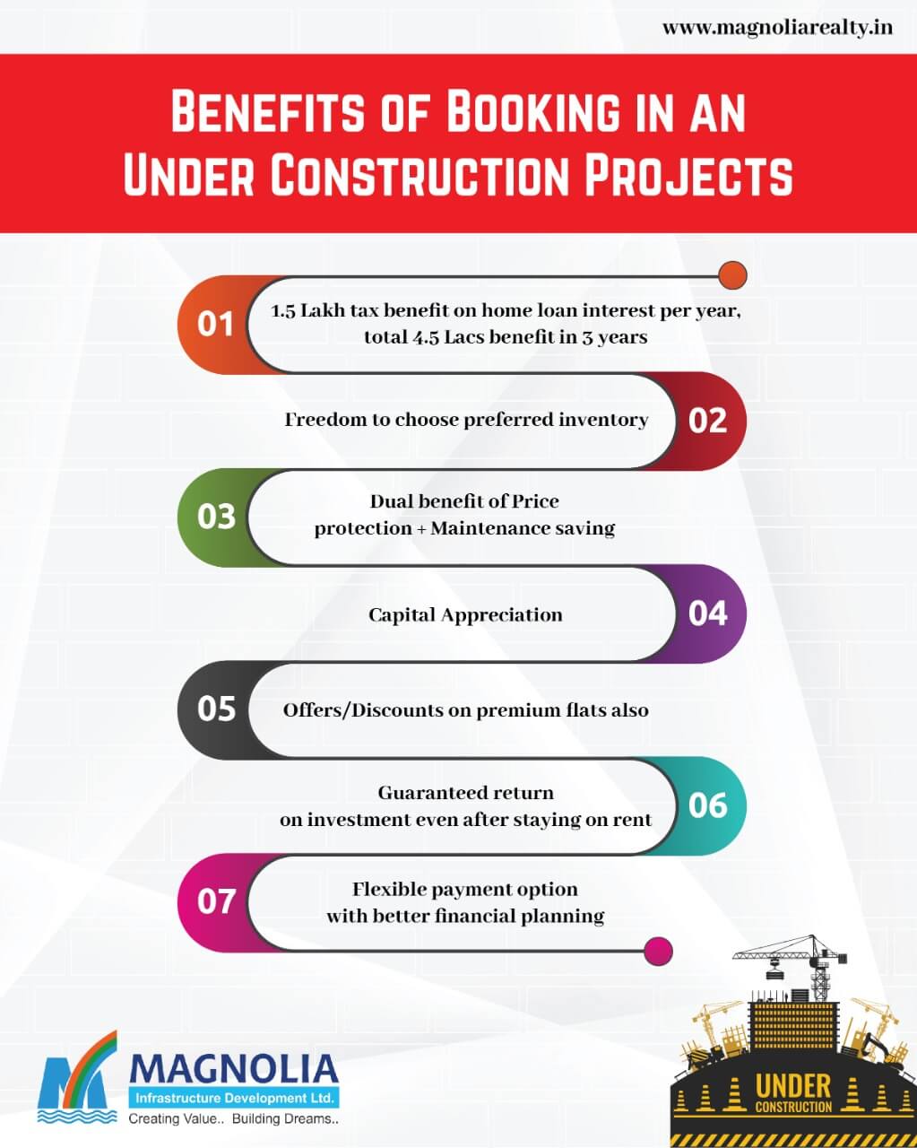 Benefits of booking in an underconstruction project